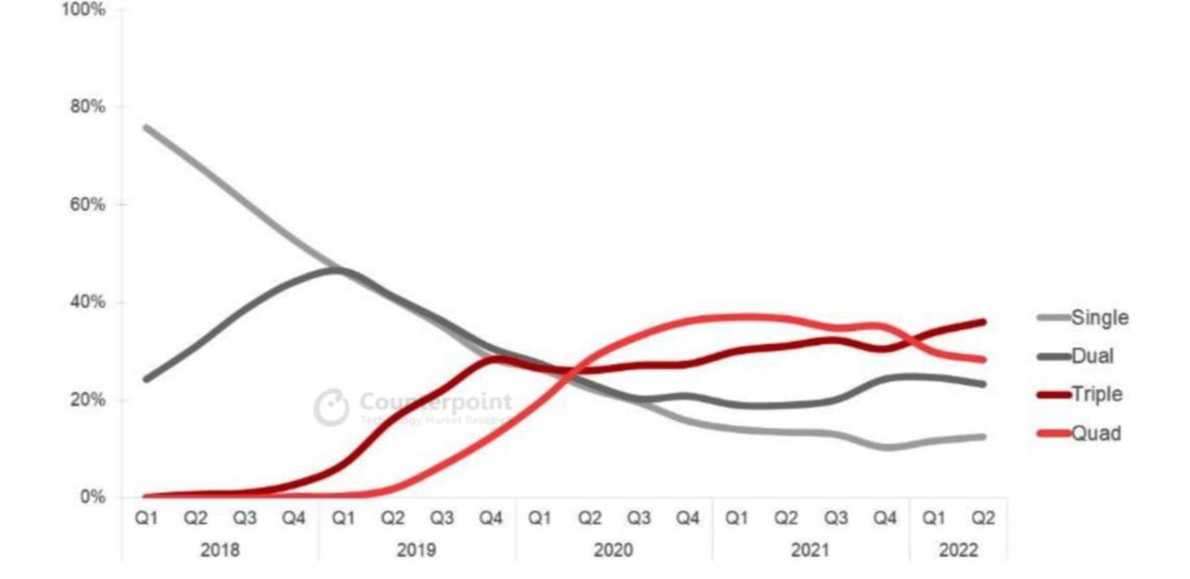 Counterpoint whitepaper the Rise of TECNO Mobile.