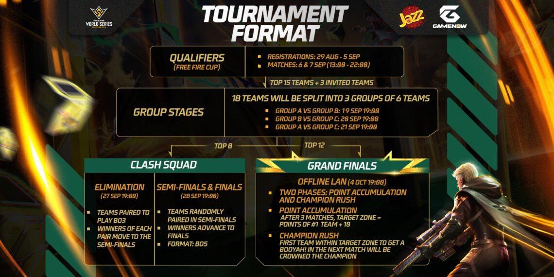 Free Fire World Series Pakistan 2025, powered by Jazz GameNow, is back ...